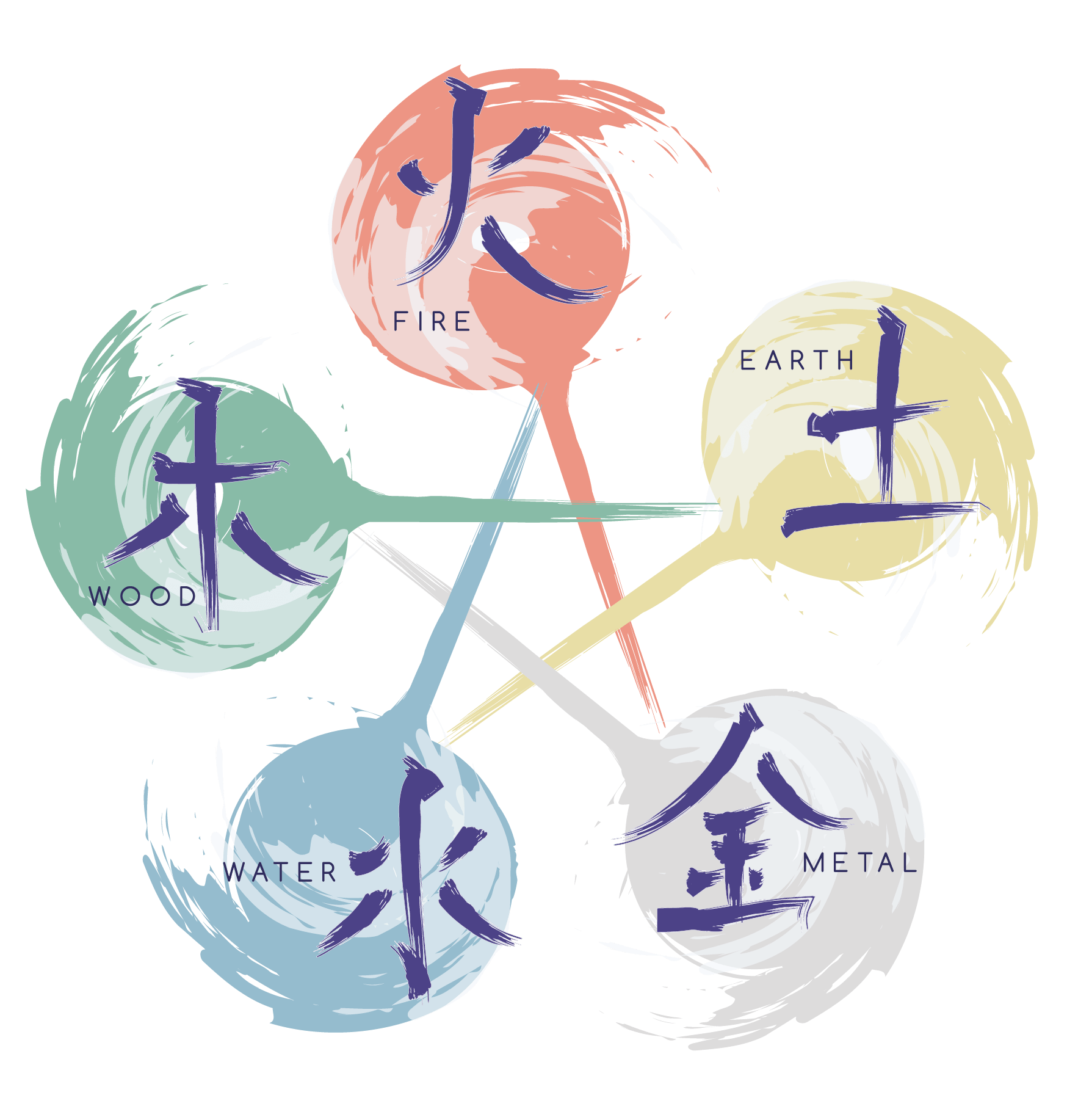 Introduction to Five Element Acupuncture - INDIGO Holistics Daventry